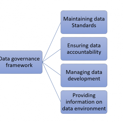 Data value chain: Framework, Concepts - Data Analytics