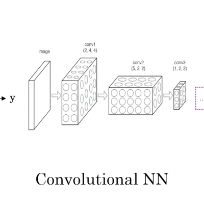 Classification Problems Real-life Examples - Data Analytics
