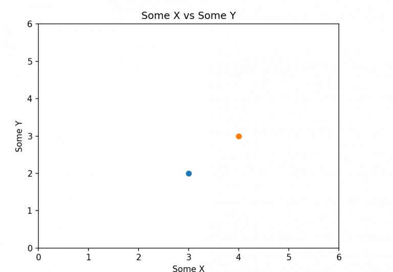 Python Matplotlib Pyplot Plot Example Data Analytics