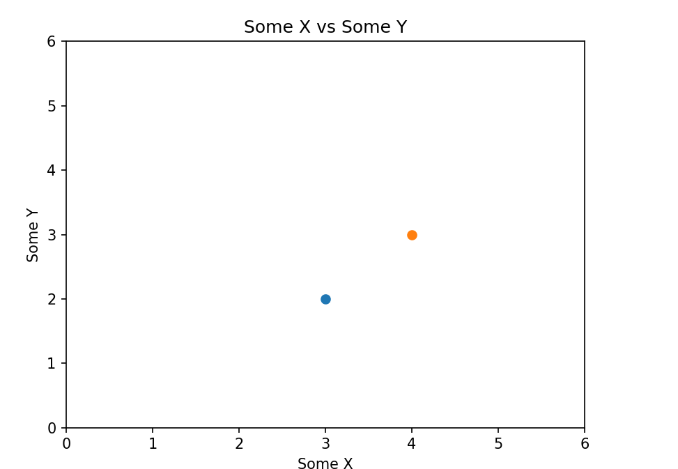 Python Matplotlib Pyplot Plot Example Data Analytics