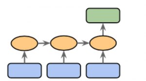 Sequence to Sequence Models: Types, Examples - Analytics Yogi