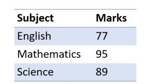 Actionable Insights: Examples & Concepts - Analytics Yogi