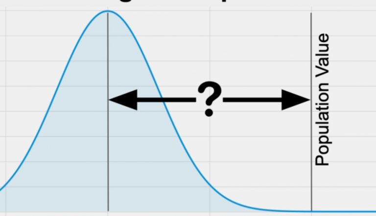 One Sample T-test: Formula & Examples - Analytics Yogi