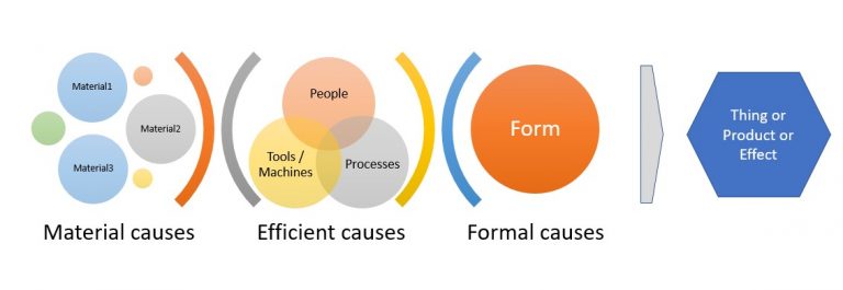 First Principles Thinking Explained with Examples - Analytics Yogi