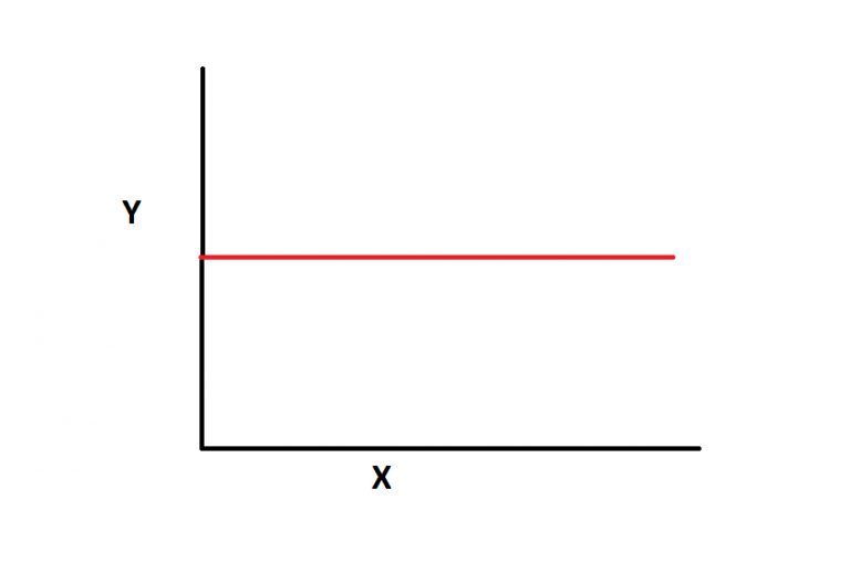Linear Regression T test Formula Example Analytics Yogi