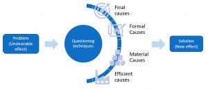 First Principles Thinking Explained with Examples - Analytics Yogi