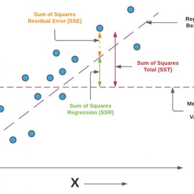 AIC & BIC for Selecting Regression Models: Formula, Examples - Data ...