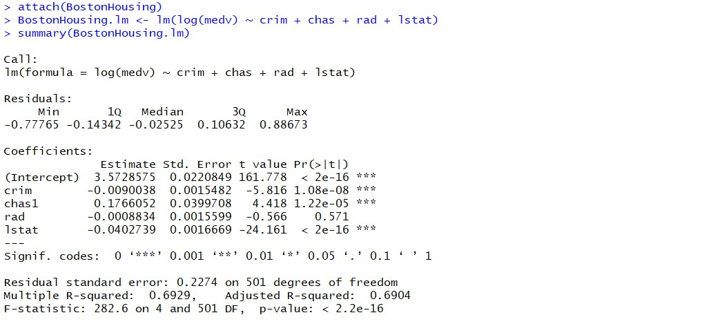 Linear Regression Hypothesis Testing Concepts Examples Data Analytics
