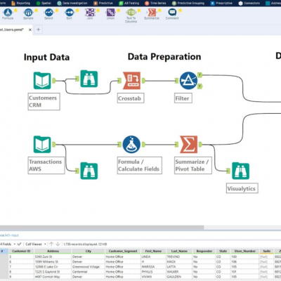 Occam's Razor in Machine Learning: Examples - Data Analytics