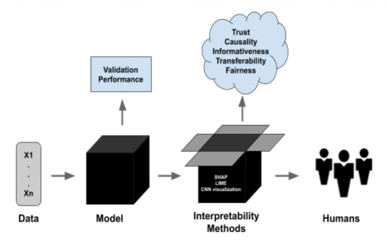 What is Explainable AI? Concepts & Examples - Analytics Yogi