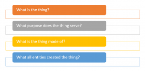 First Principles Thinking Explained with Examples - Analytics Yogi