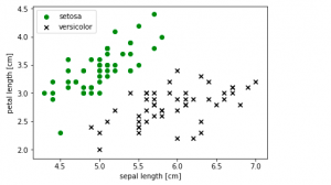 Linear vs Non-linear Data: How to Know - Analytics Yogi
