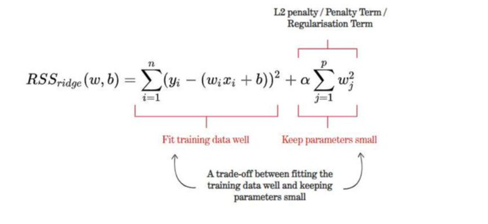 Ridge Regression Concepts Python Example Data Analytics