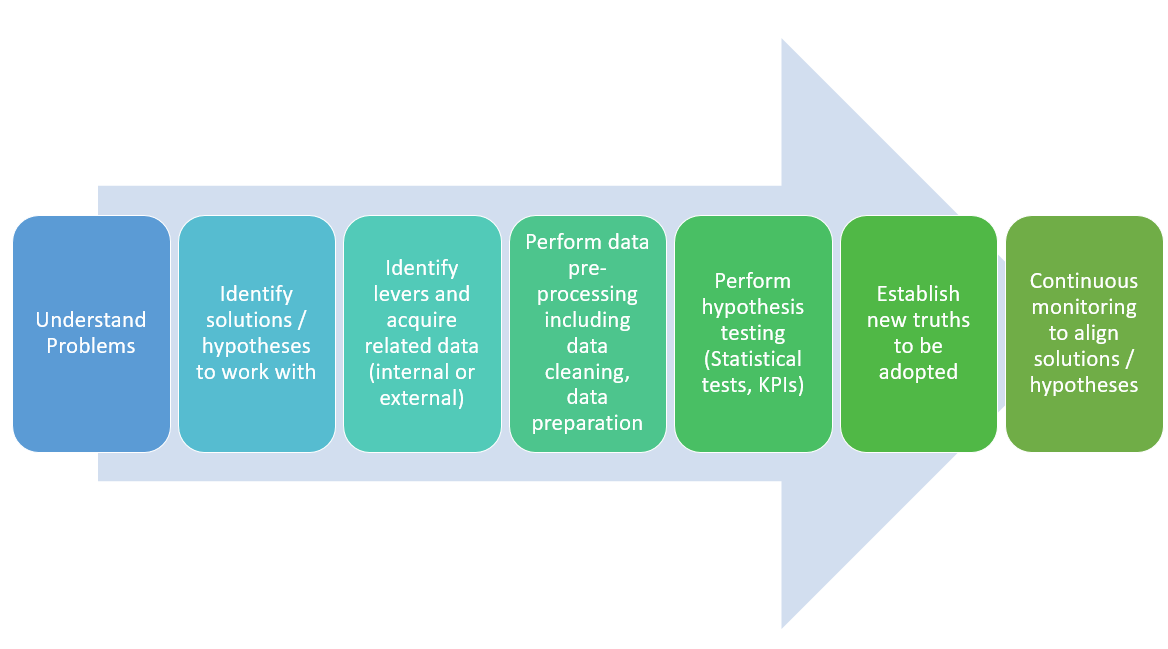 What Is Data Science Concepts Examples Data Analytics