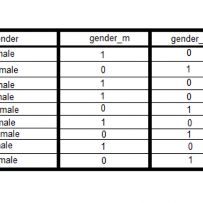 AIC & BIC for Selecting Regression Models: Formula, Examples - Data ...