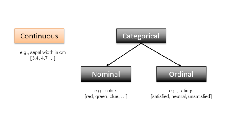 What are Features in Machine Learning? - Analytics Yogi