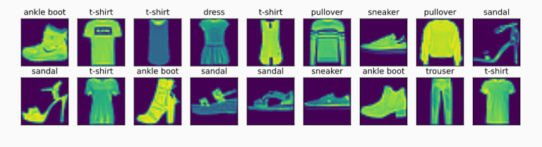 Softmax Regression Explained with Python Example - Analytics Yogi