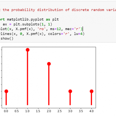 Generate Random Numbers & Normal Distribution Plots - Data Analytics