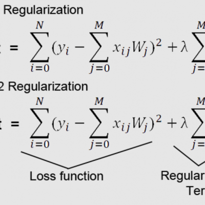 Weight Decay in Machine Learning: Concepts - Data Analytics