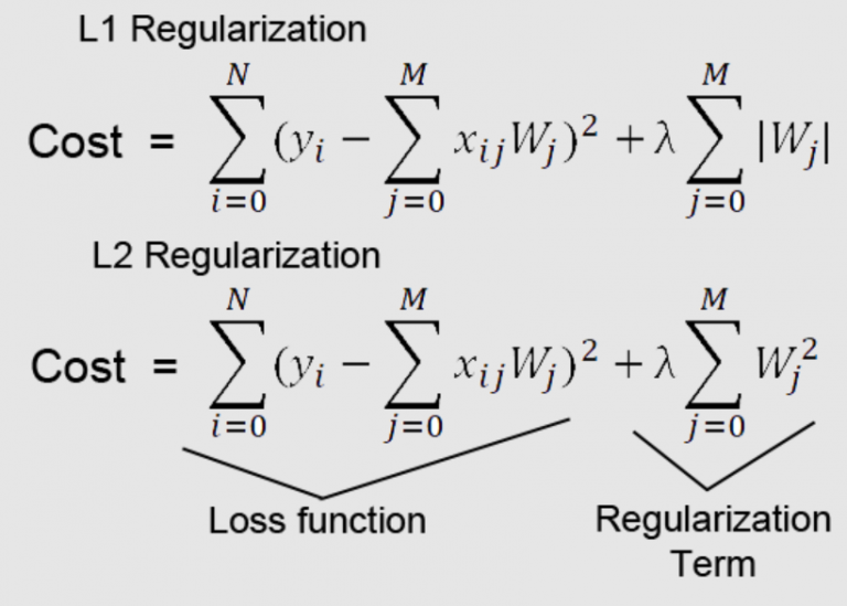 Regularization in Machine Learning: Concepts & Examples - Analytics Yogi