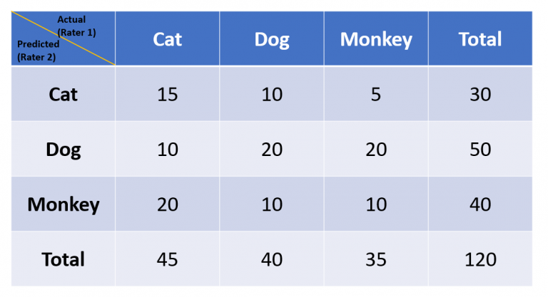 Cohen Kappa Score Explained: Formula, Example