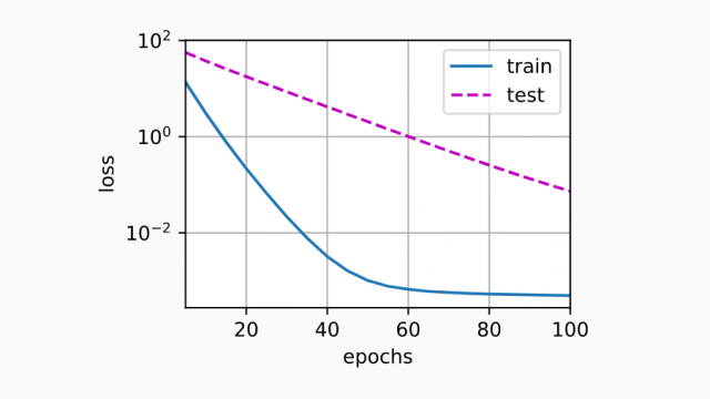 Weight Decay in Machine Learning: Concepts - Analytics Yogi