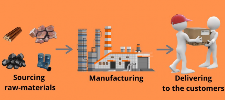 Supply chain management & Machine Learning - Analytics Yogi Supply chain management & Machine Learning - Analytics Yogi