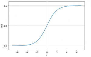 Logistic Regression in Machine Learning: Python Example