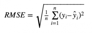 Performance metrics for Time-series Forecasting models - Analytics Yogi