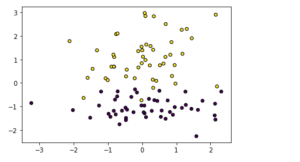 Sample Dataset for Regression & Classification: Python - Analytics Yogi