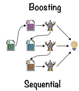 Ensemble Methods in Machine Learning: Examples - Analytics Yogi