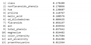 Feature Importance & Random Forest - Sklearn Python Example
