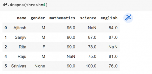 Pandas dropna: Drop Rows & Columns with Missing Values - Analytics Yogi