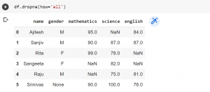 Pandas dropna: Drop Rows & Columns with Missing Values - Analytics Yogi