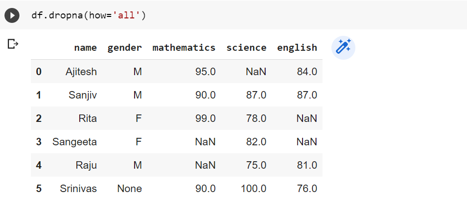 Pandas Dataframe Remove Rows With Nan Values Webframes