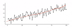 Different types of Time-series Forecasting Models - Analytics Yogi