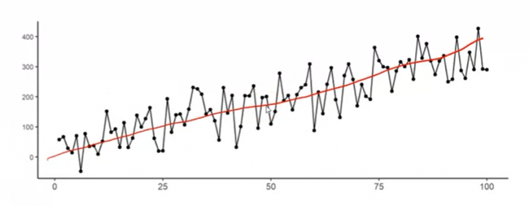 Different types of Time-series Forecasting Models - Analytics Yogi