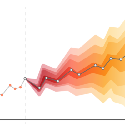 Different types of Time-series Forecasting Models - Data Analytics