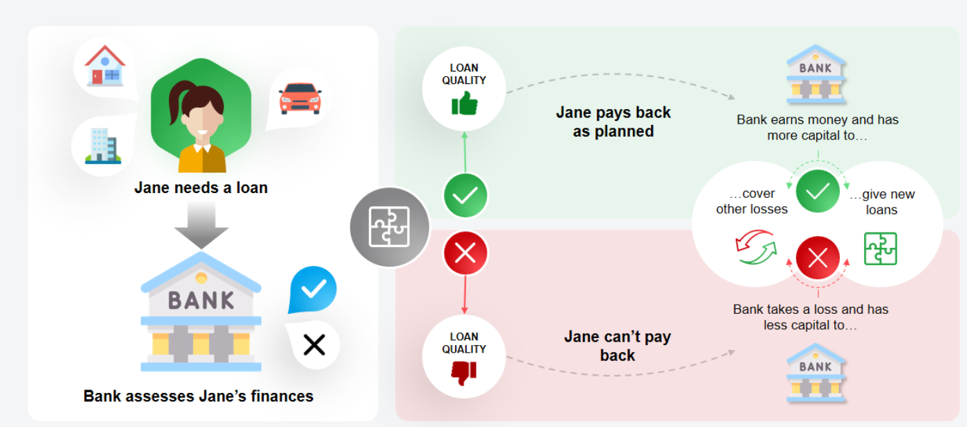 Why Is Credit Risk Leia Aqui Why Is Credit Risk A Risk Fabalabse