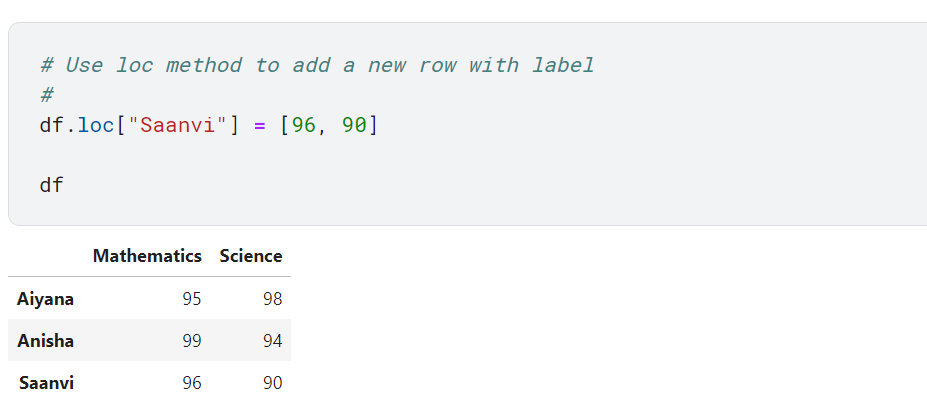Pandas Add List As Row To Dataframe Catalog Library