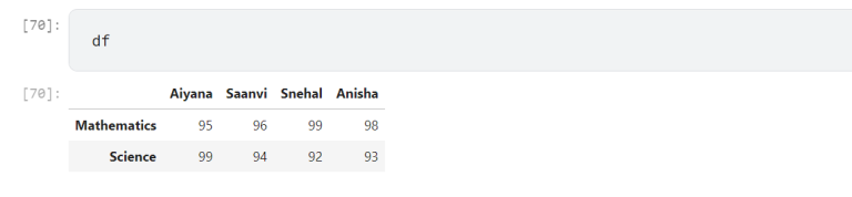 Pandas How To Create A Dataframe Examples Analytics Yogi