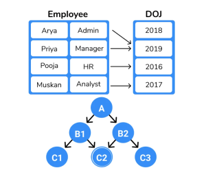 Data Models Types, Uses & Examples - Analytics Yogi