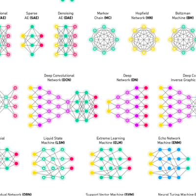Checklist for Effective Code Review - Data Analytics
