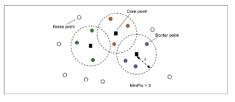 Different types of Clustering in Machine Learning - Analytics Yogi