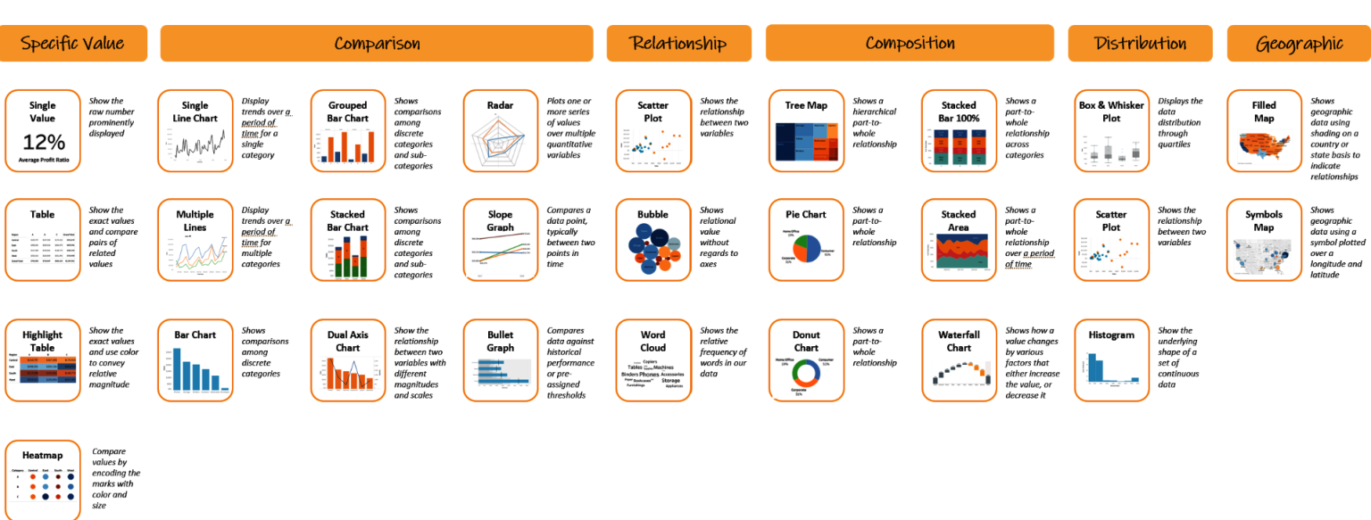 Data Storytelling Explained with Examples - Analytics Yogi