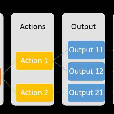 OpenAI's Business Case Studies & Use Cases - Data Analytics