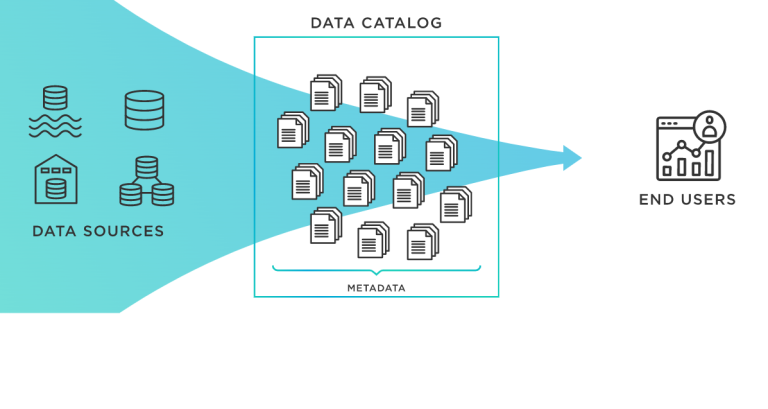 Data Catalog Concepts, Tools & Examples - Analytics Yogi Data Catalog Concepts, Tools & Examples - Analytics Yogi