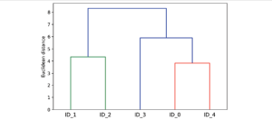 Different types of Clustering in Machine Learning - Analytics Yogi