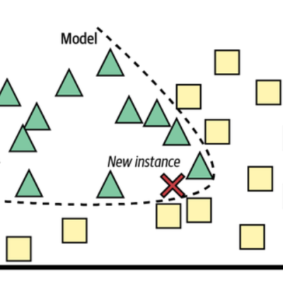 First Principles Understanding based on Physics - Data Analytics