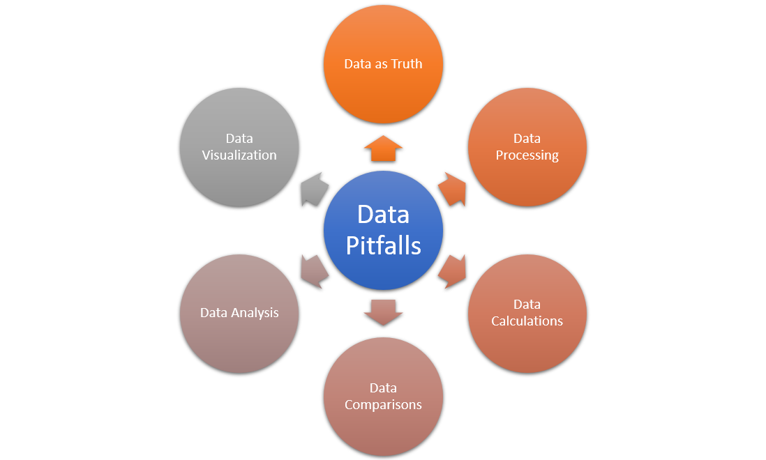 Most Common Data Pitfalls To Avoid Data Analytics